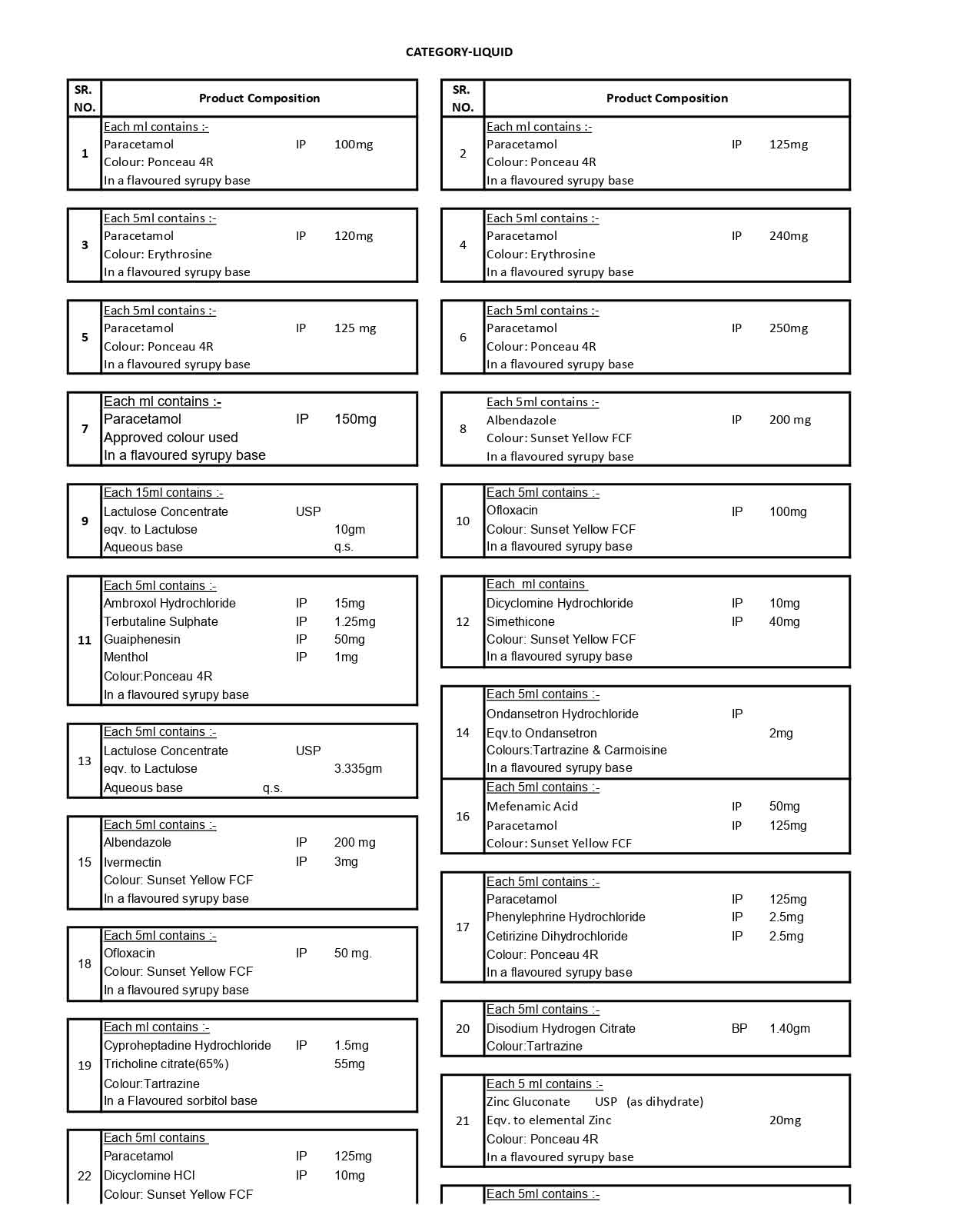 Apple Formulations