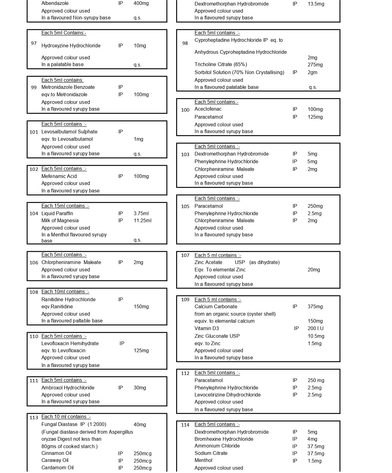 Apple Formulations