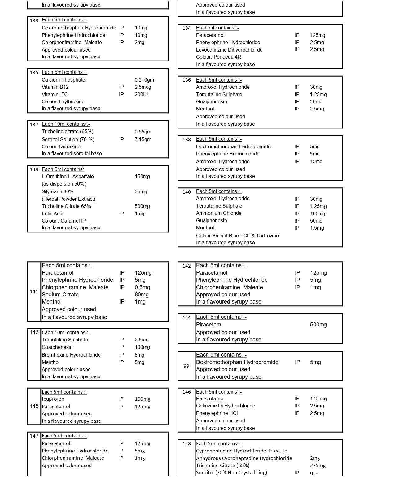 Apple Formulations